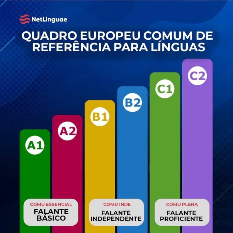 Quadro Europeu Comum de Referência para Línguas (CEFR): O Guia Global ...